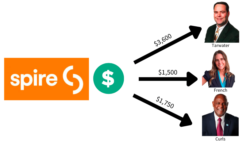 A Who's Who on Local Donors Involved in Kansas City's 6/20 Election