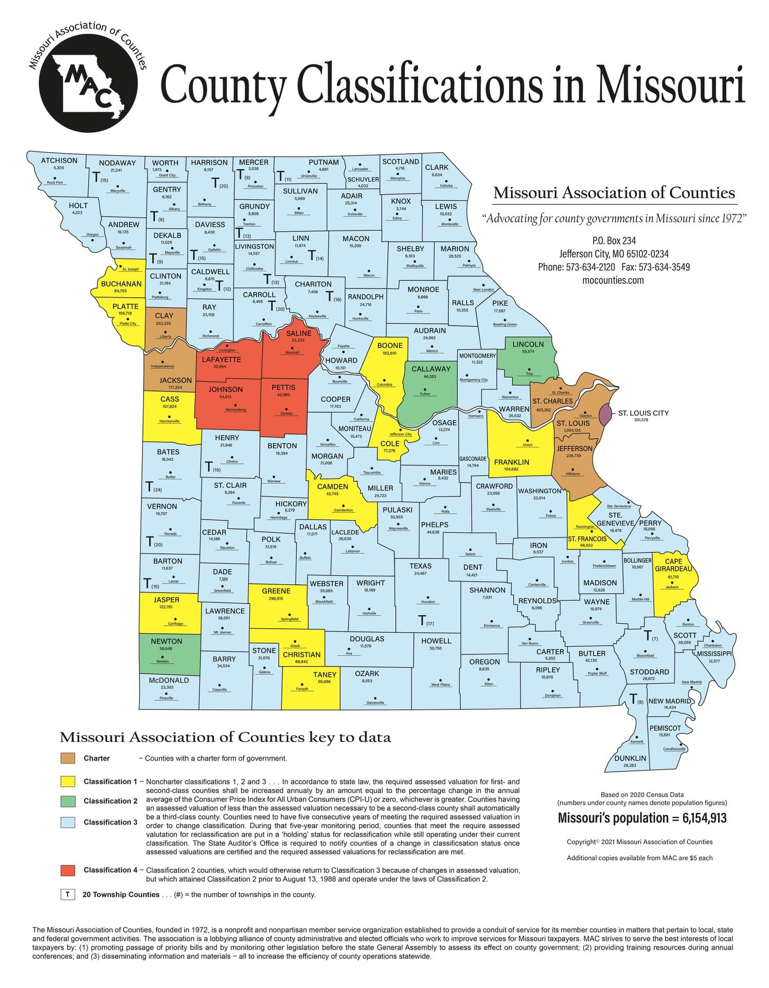 The Show MO Act in Missouri and its Film Industry Continue Hollywood's ...